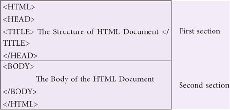 Notes Of Ch 4 Introduction To HTML Computer Class 9th Study Rankers