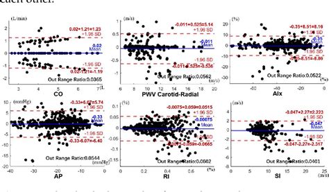 Figure 11 From Pulse Wave Analysis Method Of Cardiovascular Parameters Extraction For Health