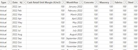 Use Multiple Pivot Table Fields In A Bar Chart Microsoft Fabric Community
