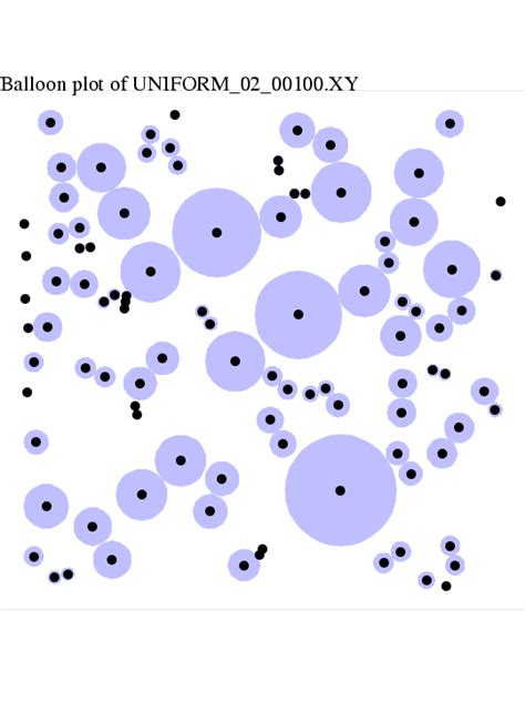 Plotpoints Plot Points