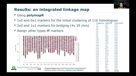 Genetic Mapping And Qtl Analysis Of The Sex Locus In Tetraploid