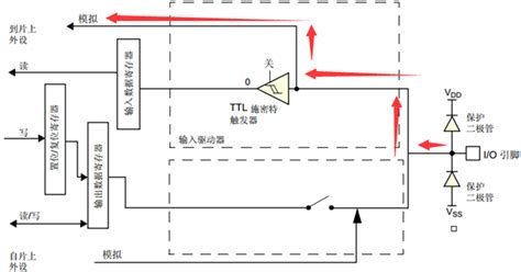 【stm32f429开发板用户手册】第15章 Stm32f429的gpio基础知识（重要）stm32f429ve Io口电压 Csdn博客