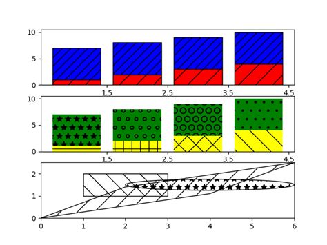Hatch Demo — Matplotlib 320 Documentation