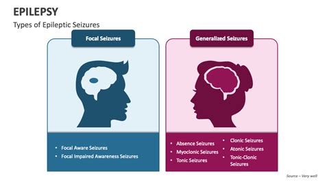 Epilepsy Powerpoint Presentation Slides Ppt Template