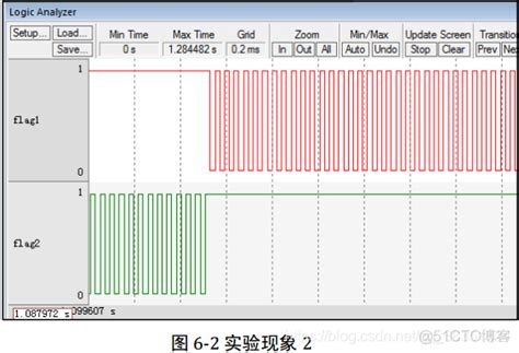 从0到1教你写ucos Iii 第六部分：任务时间片运行mb5f8fb6754c762的技术博客51cto博客