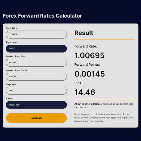Forex Forward Rates Calculator Marketbulls