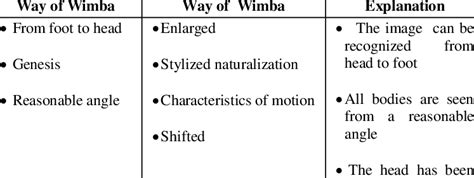 The Analisys Of Visual Languae In Scene Frame 2 Download Scientific