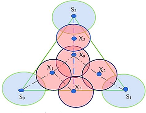 Figure 14 From The Use Of Computational Geometry Techniques To Resolve The Issues Of Coverage