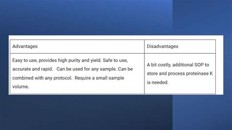 Different Techniques And Methods Of Dna And Rna Isolation Pdf
