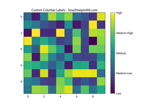 Matplotlib中如何修改颜色条标签：全面指南极客笔记