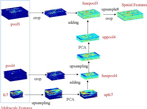Figure From Multiscale Deep Spatial Feature Extraction Using Virtual RGB Image For
