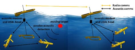 Figure 1 From A Bayesian Occupancy Grid Mapping Method For The Control Of Passive Sonar Robotics