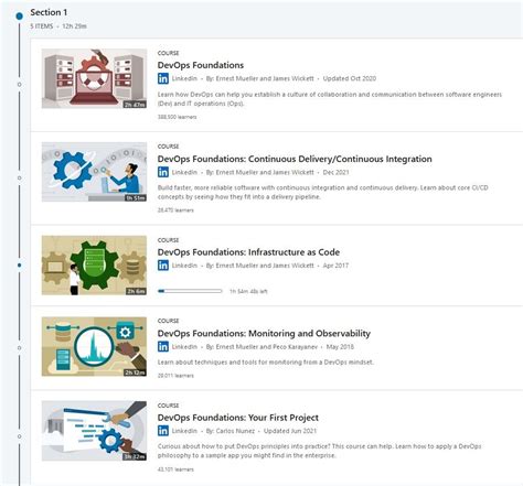 Foryanto J Wiguna On Linkedin Devops Linkedinlearning Networkengineer Operations… 13