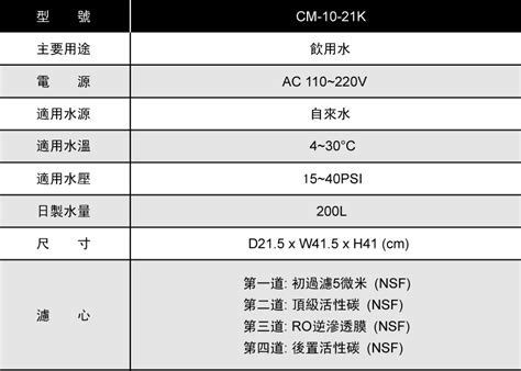Cm 10 21k 智能逆滲透純水機 櫥下淨水器 產品介紹 智慧燈環 Aquaclio克麗歐淨水設備