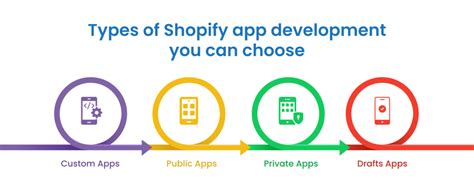 How To Build A Shopify App With Nodejs And React Complete Guide 2025