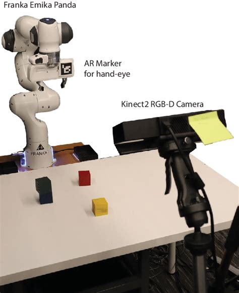Real Robot Setup With Kinect 2 And Franka Panda Download Scientific Diagram