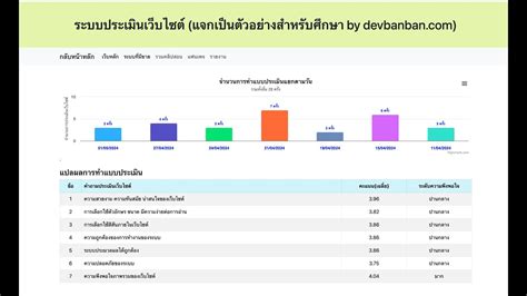 ฟรี Code ระบบประเมินเว็บไซต์ Php Pdo Mysql Youtube
