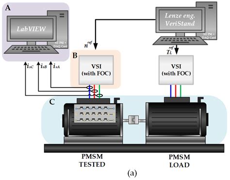 Fault Diagnosis Of Pmsm Stator Winding Based On Continuous Wavelet Transform Analysis Of Stator