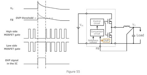 About Buck Converter Output Overvoltage Protection Power Management