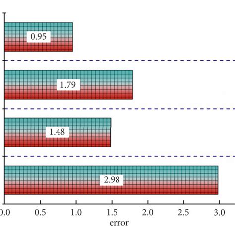 The Classification Hotspot Distribution Map Of English Video Feedback Download Scientific