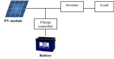 Earth Station Power System Architecture Download Scientific Diagram