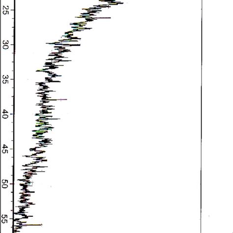 X Ray Diffraction Of The Co Polymer Triethanolamine Glycerolmaleate