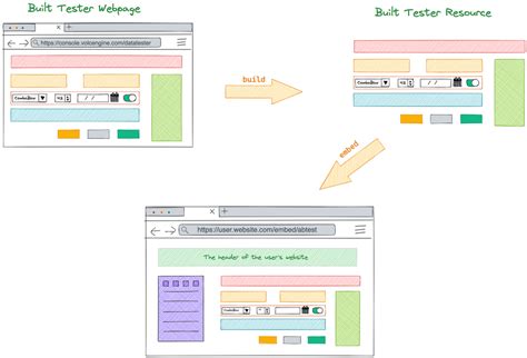 大数据 火山引擎datatester上线「集成工作台」功能，助力企业打造专属ab平台 个人文章 Segmentfault 思否