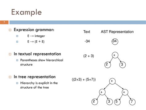 trees lecture 9 cs2110 fall ppt download