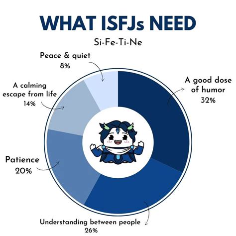 Pin By Sharon Powell On Mbti Personality Psychology Mbti Personality