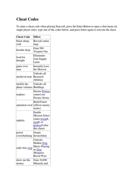 Cheat Codes Starcraft Pdf War Video Games Space Opera Games