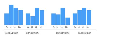 Plotly Python Plot Category On A Day Axis Stack Overflow