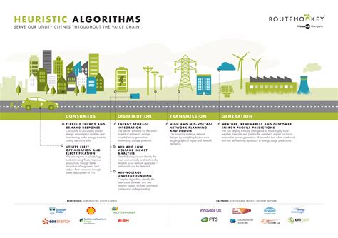 Jg0187 Routemonkey Heuristic Algorithms A1 Posteropt120lr Pdf
