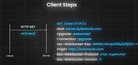 Aws Appsync Events Serverless Websockets Done Right Or Just Different