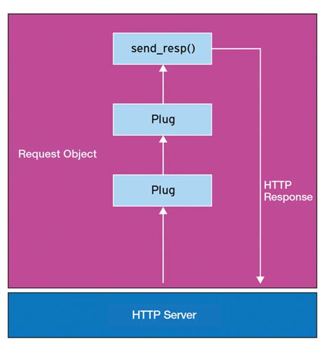 Magic Potion Linux Magazine