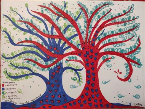 Natalia Kiseleva On Linkedin Dataart Datavisualization