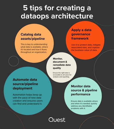 ‏dataops Datamanagement Dataquality Datagovernance‏ ‏quest Software‏