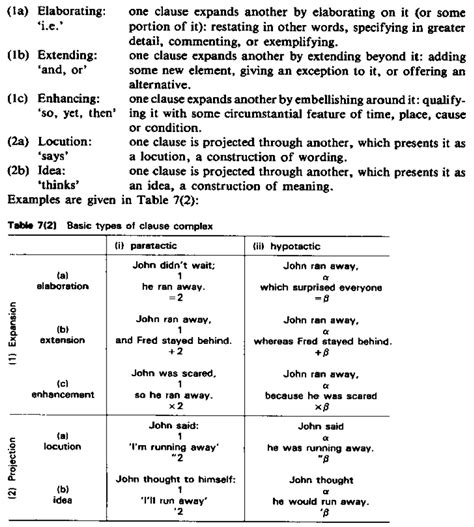 Systemic Functional Linguistics Basic Types Of Clause Complex