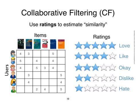 Recommender Systems And Active Learning For Startups Ppt
