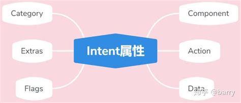 intent详解以及activity的跳转与数据传递 知乎