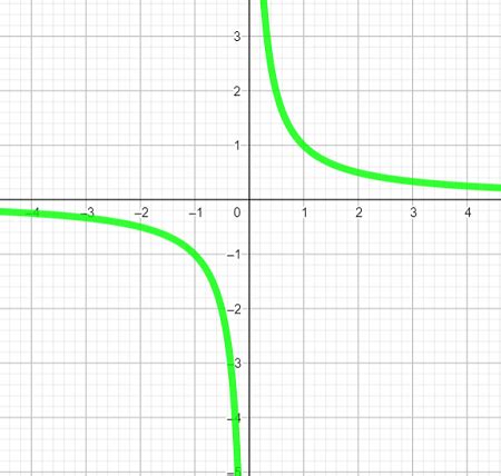 Y 1 Graph