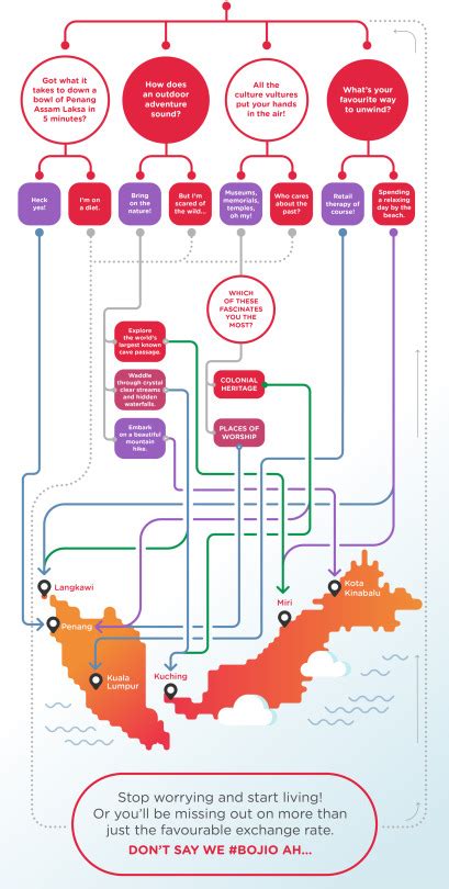 Heres Why Malaysia Is The Ultimate Destination Fo Tumbex