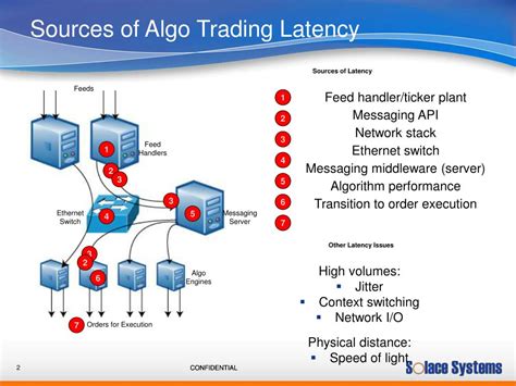Ppt End To End Latency Reduction In Algorithmic Trading Powerpoint