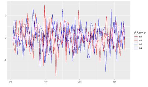 Dplyr R Changing The Color Of Lines In R Stack Overflow