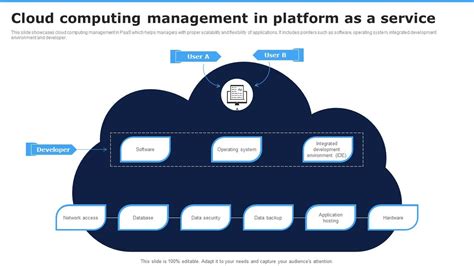 Cloud Computing Management In Platform As A Service PPT Example