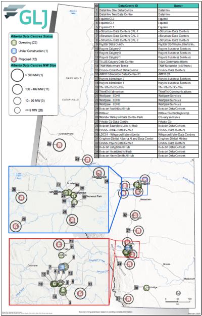 Alberta Data Centres Status Glj Your Global Energy Partner