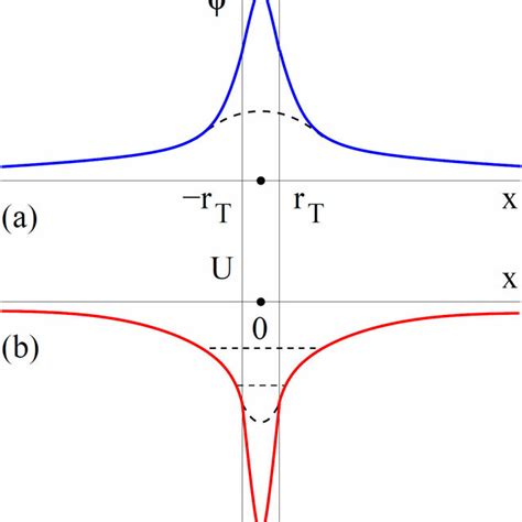 Intersections Of Surfaces Of Constant Elliptic Coordinates ξ And η With Download Scientific