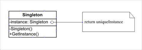 Singleton 单态模式 往往 博客园