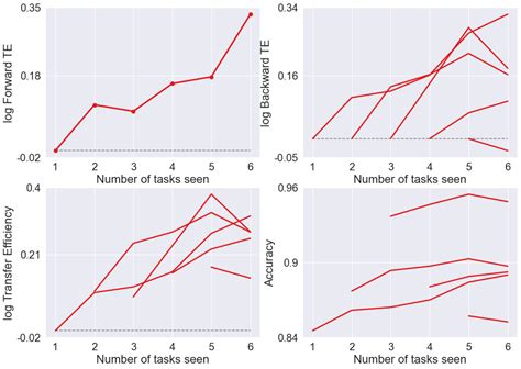 Spoken Digit Experiment — Proglearn 001 Documentation