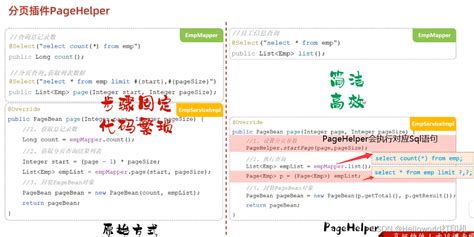 黑马javaweb学习笔记 员工分页查询黑马分页page500 Csdn博客