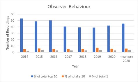 Making A Grouped Barplot Using Ggplot Tidyverse Posit Community